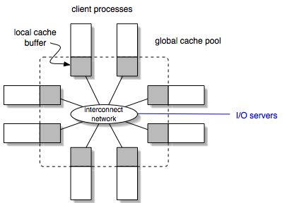 Scalable Implementation for Overlapping File Access in MPI-IO